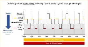 Newborn sleep patterns: decoded and demystified for healthy sleep habits