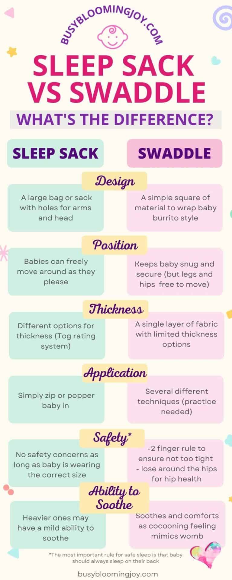 What’s better: A swaddle vs sleep sack for a newborn? What about ...