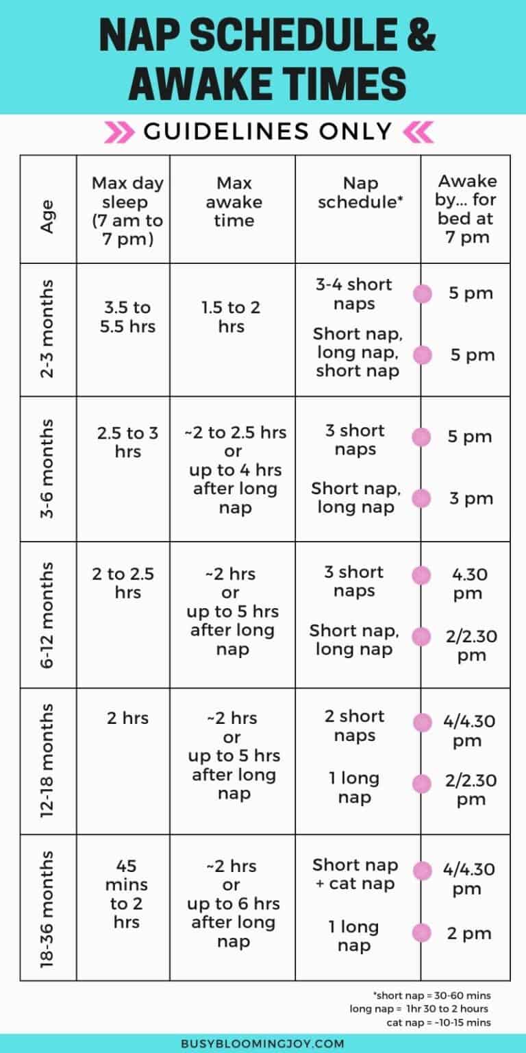 Baby wakes up after 30 minutes at night: 7 ways to fix it